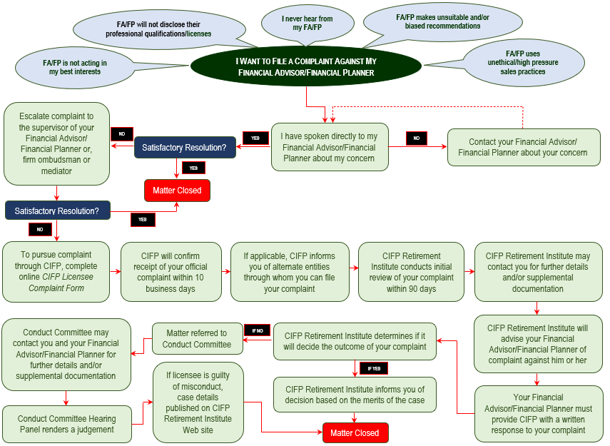 CIFP Chartered Institute of Financial Planning